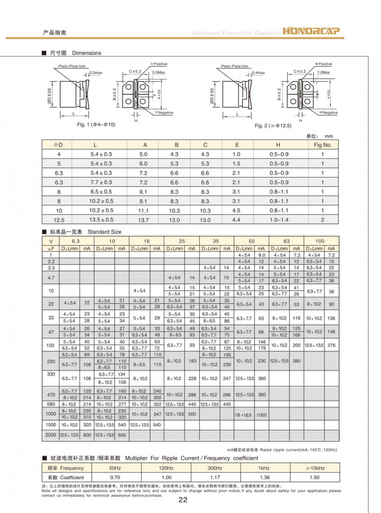 Honor Elec RVE series datasheet page 2