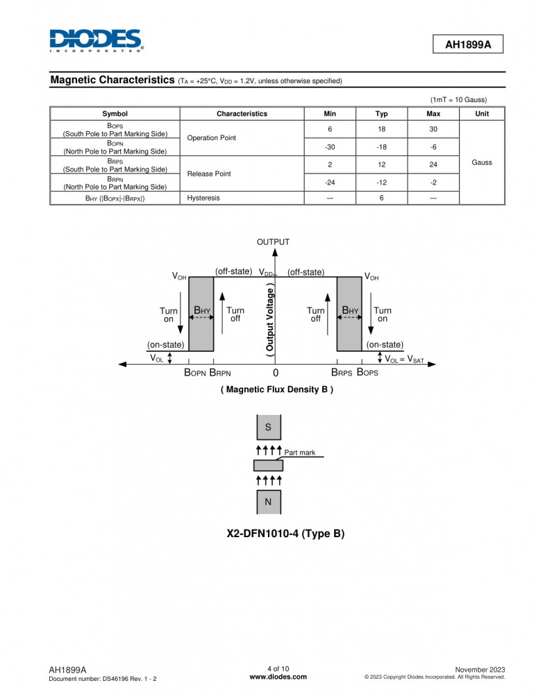 AH1899A-FS4-7 datasheet page 4