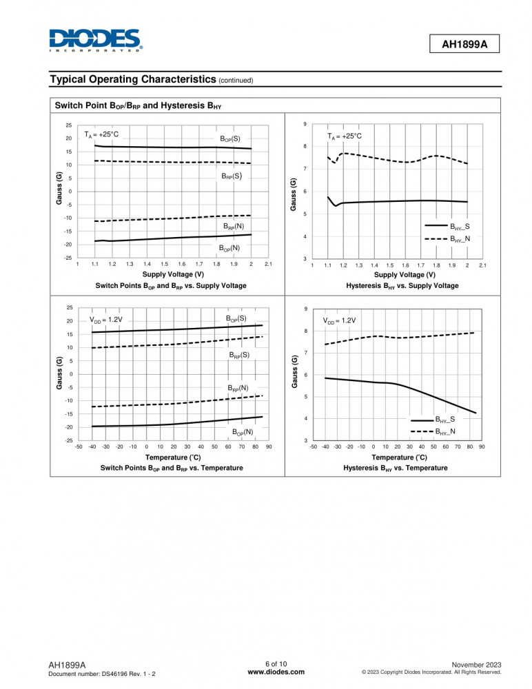 AH1899A-FS4-7 datasheet page 6