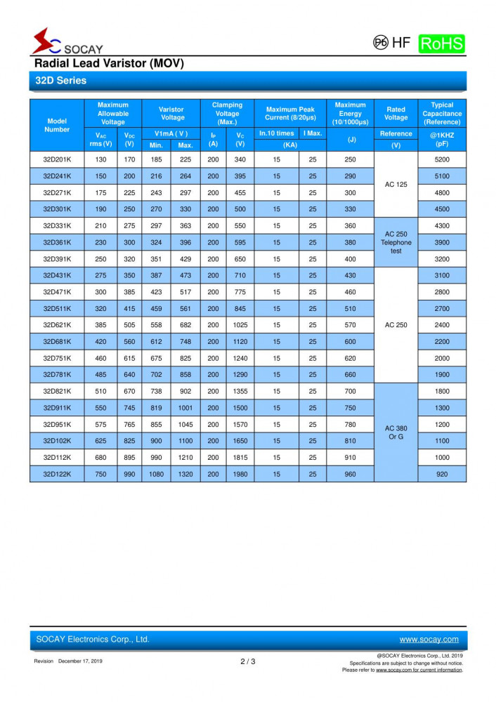 SOCAY 32D Series MOV datasheet page 2