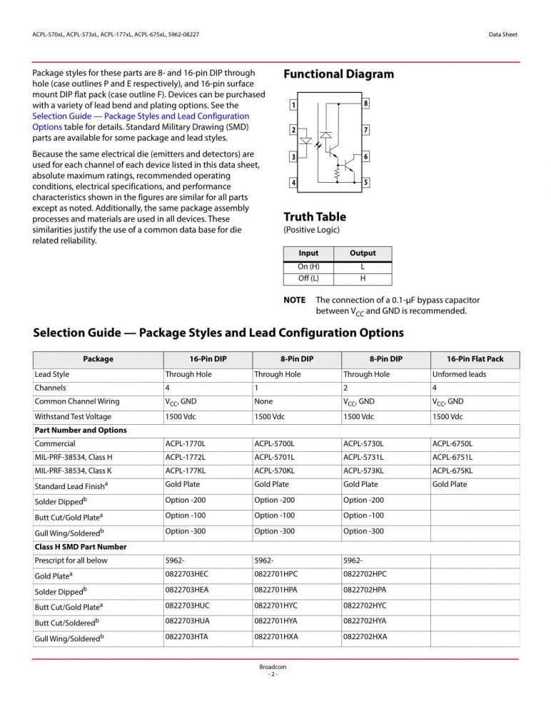 5962-0822701KPA datasheet page 2