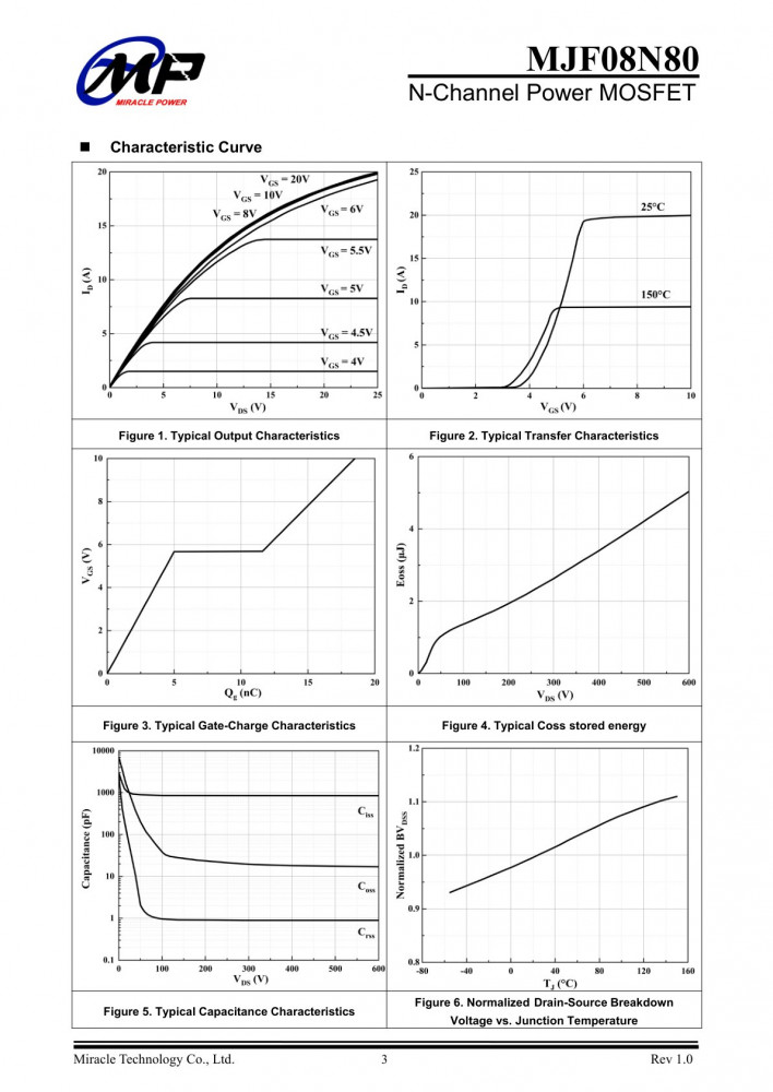 MJF08N80 datasheet page 3