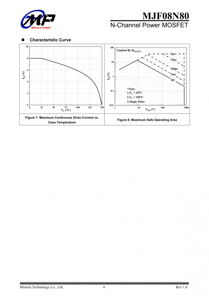 MJF08N80 datasheet page 4