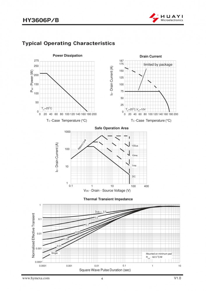 HY3606P datasheet page 4