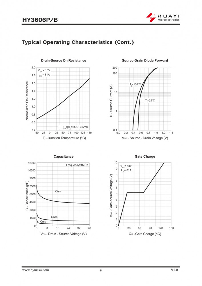 HY3606P datasheet page 6