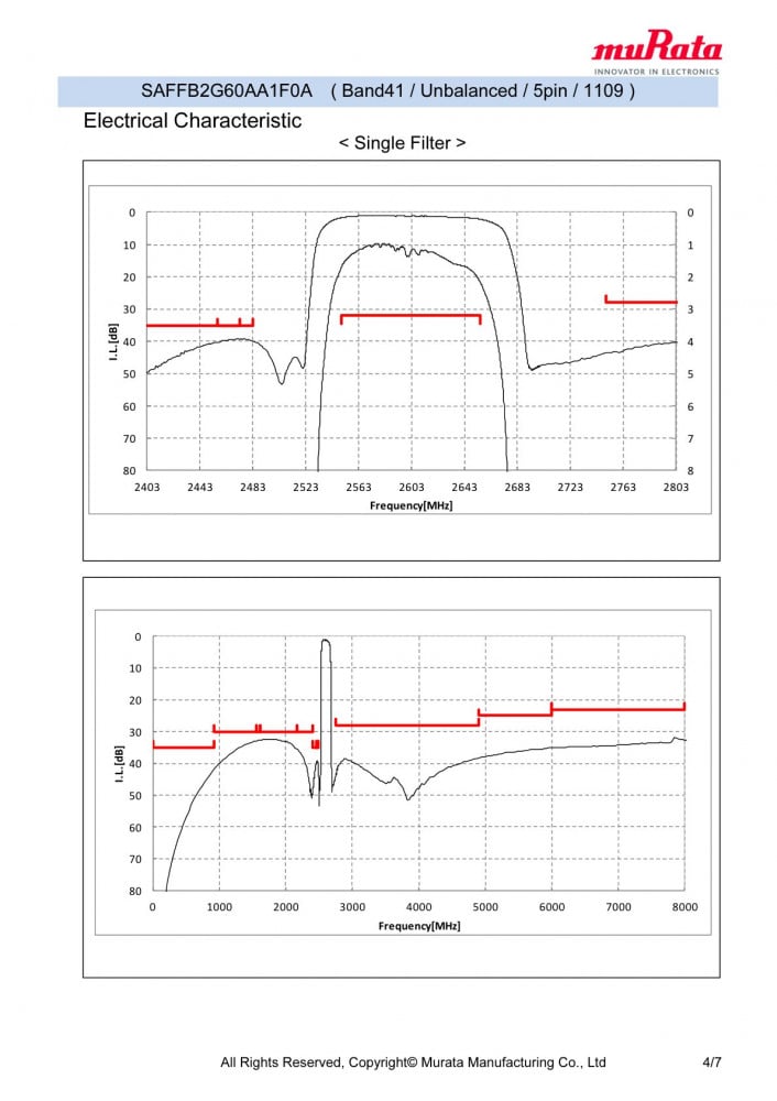 SAFFB2G60AA1F0AR1X datasheet page 5