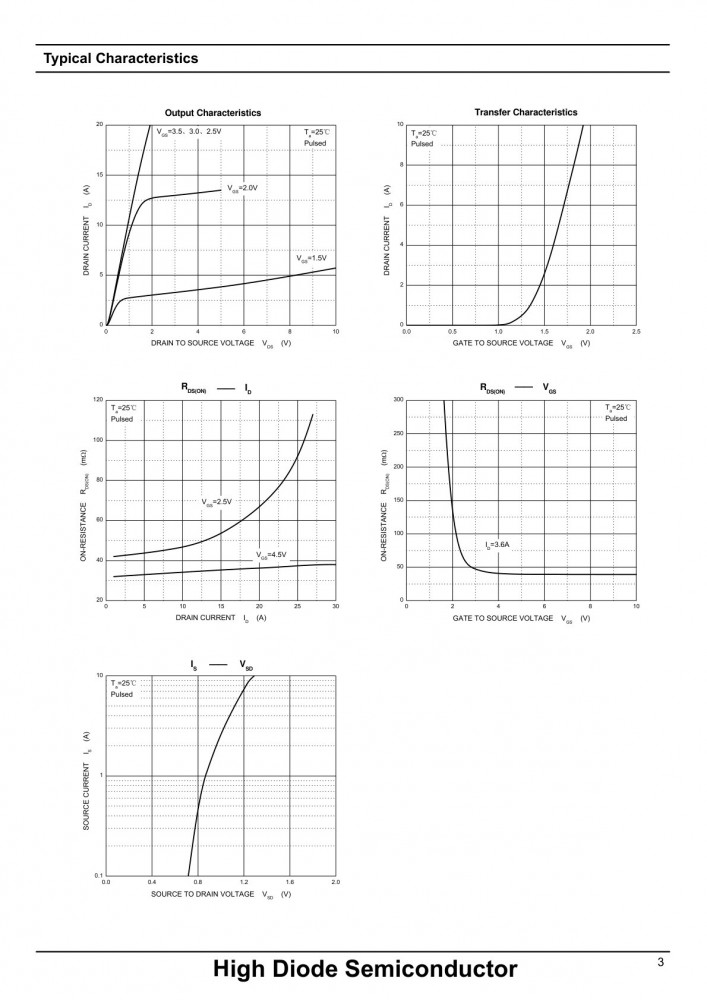 HD2302 datasheet page 3