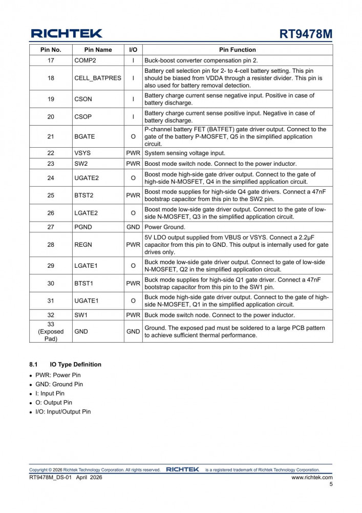 RT9478M datasheet page 5