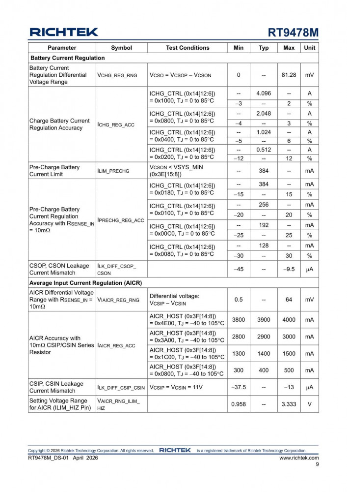 RT9478M datasheet page 9