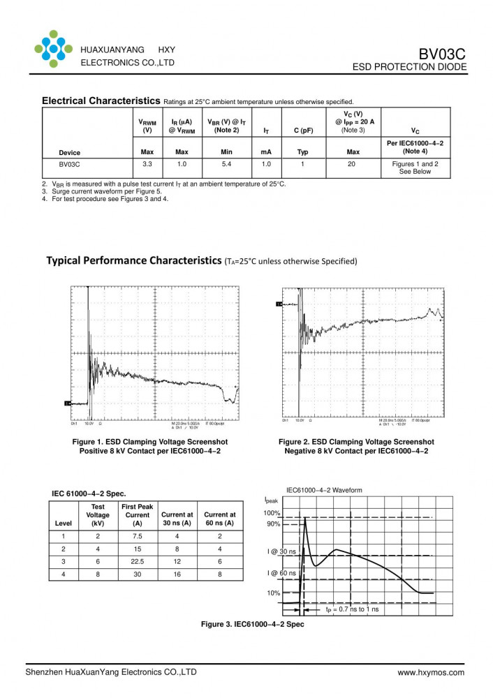 BV03C datasheet page 2