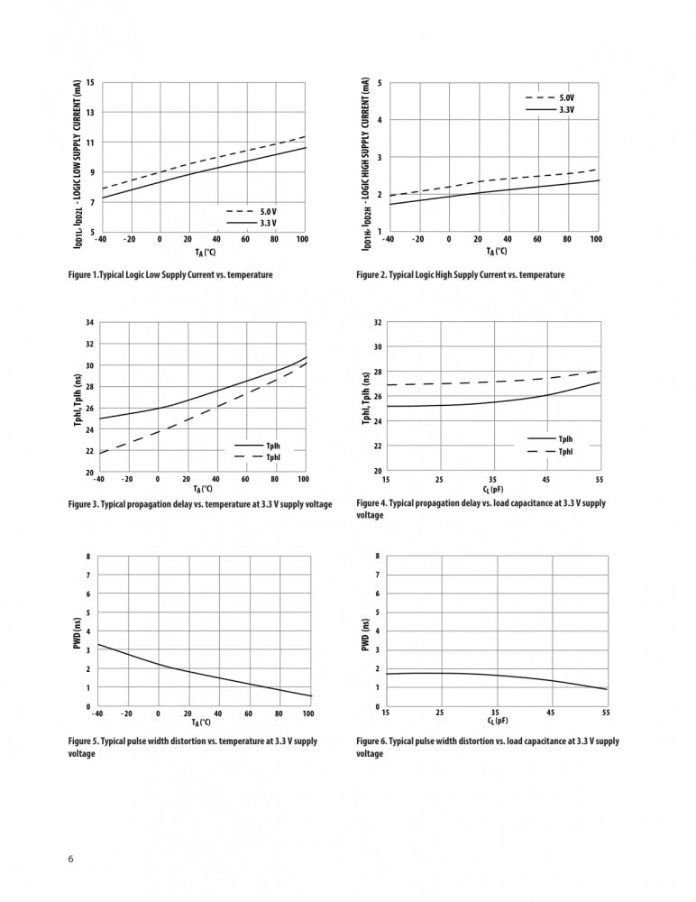 ACSL-7210 datasheet page 6