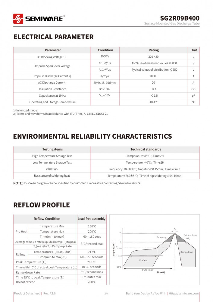 SG2R09B400 technical document page 2