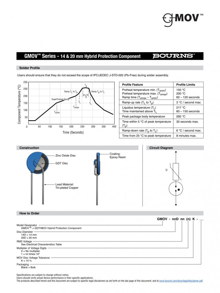 BOURNS GMOV series datasheet page 3