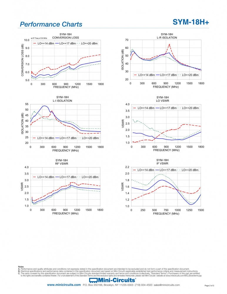 SYM-18H+ datasheet page 2