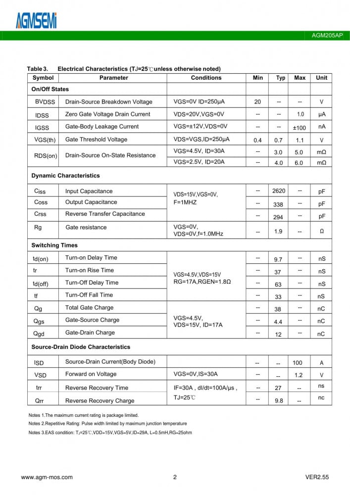 AGM205AP datasheet page 2