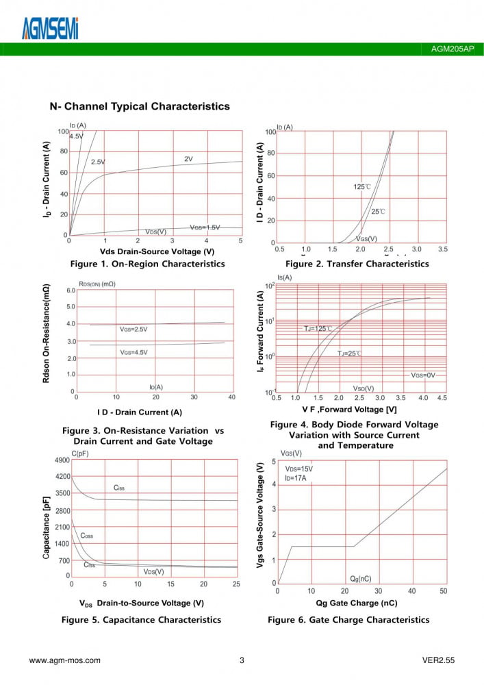 AGM205AP datasheet page 3
