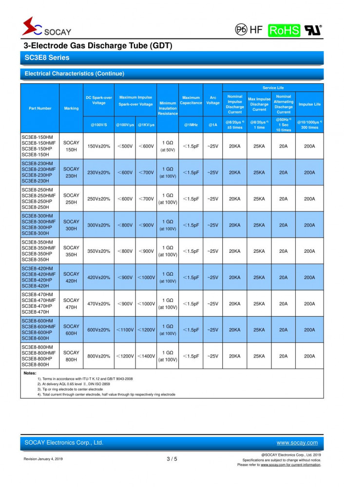 SC3E8 series document page 3