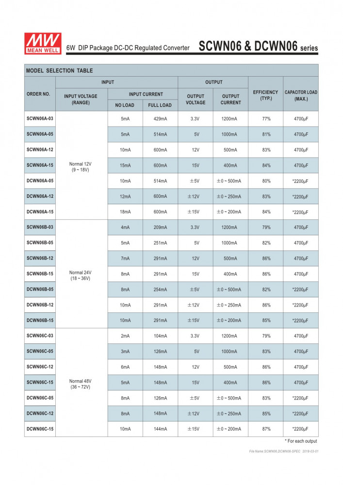 SCWN06 DCWN06 datasheet page 2