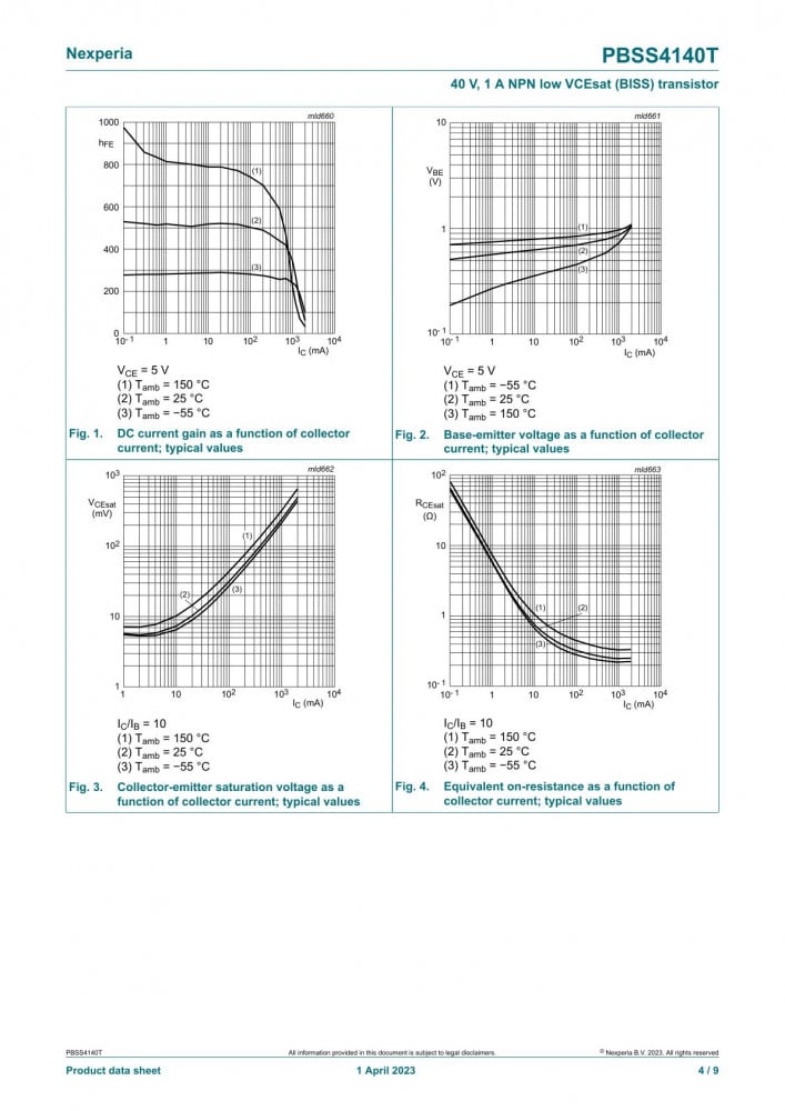 PBSS4140T datasheet page 4