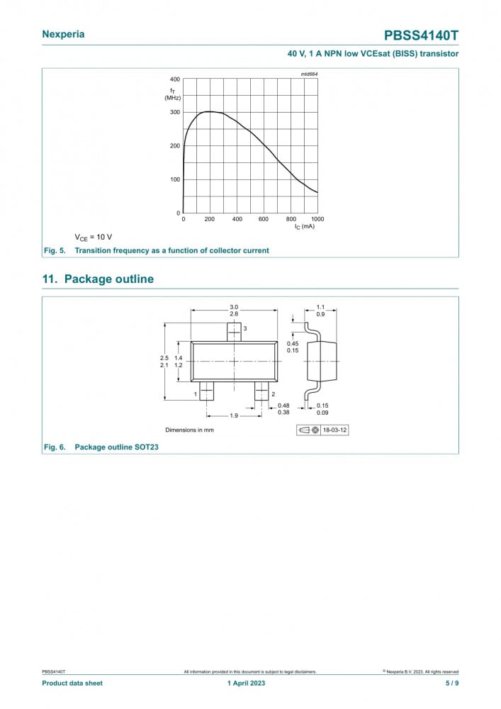 PBSS4140T datasheet page 5