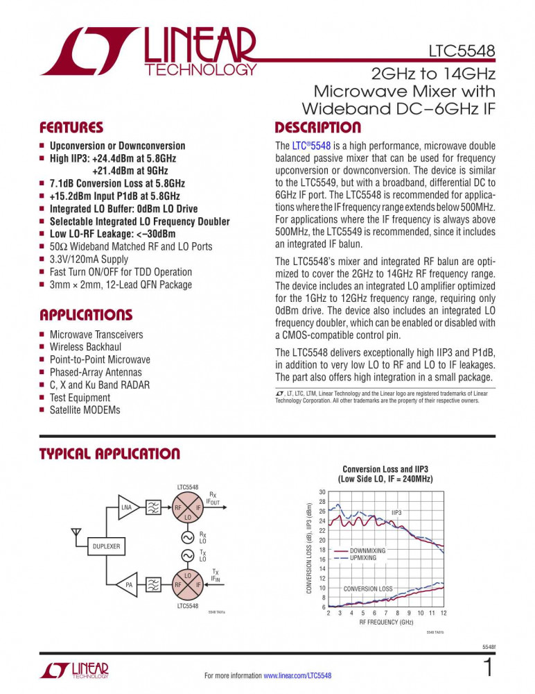 LTC5548 datasheet page 1
