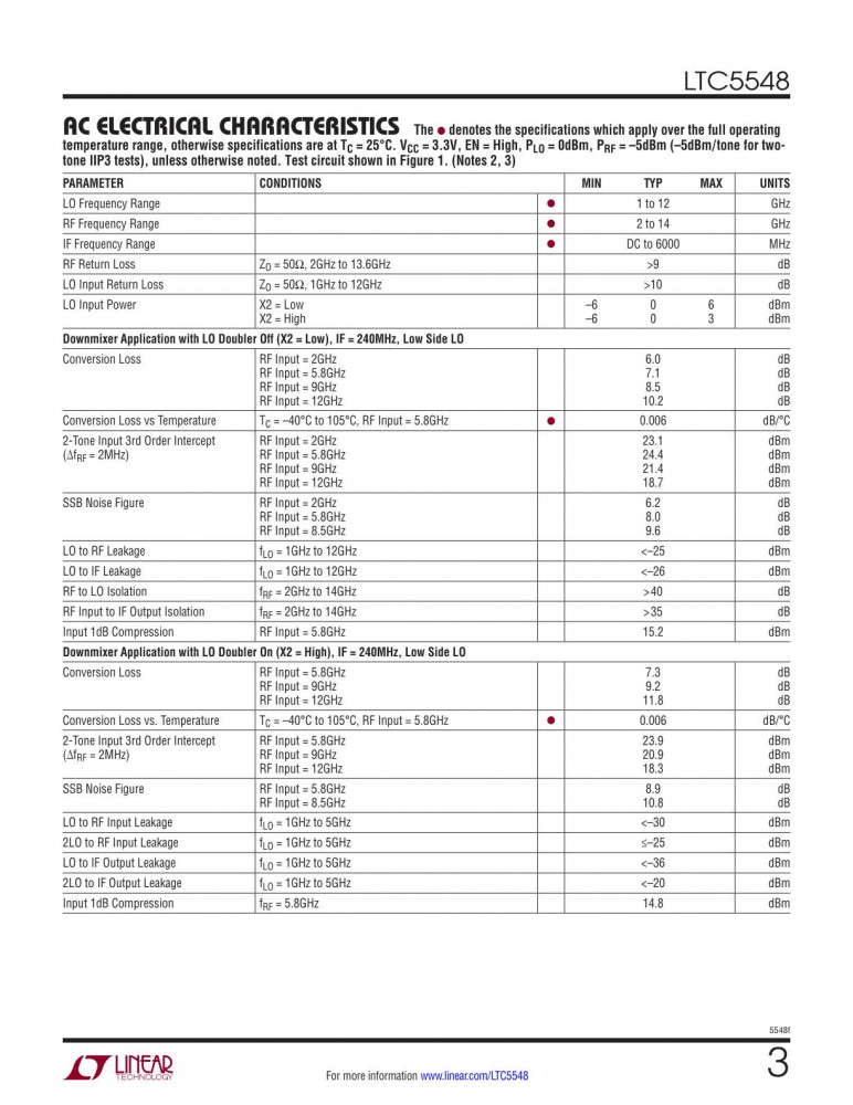 LTC5548 datasheet page 3