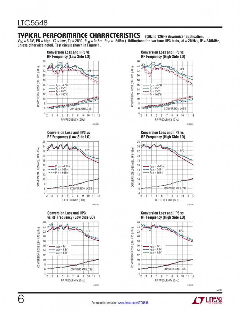 LTC5548 datasheet page 6