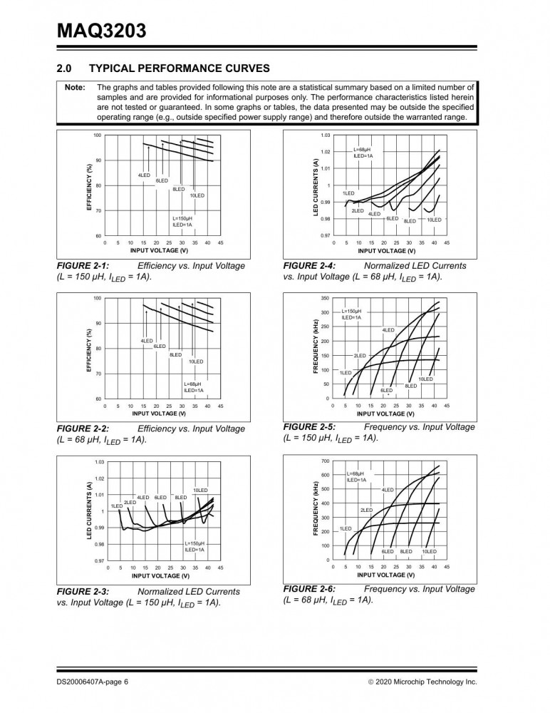 ADM00940 datasheet page 6