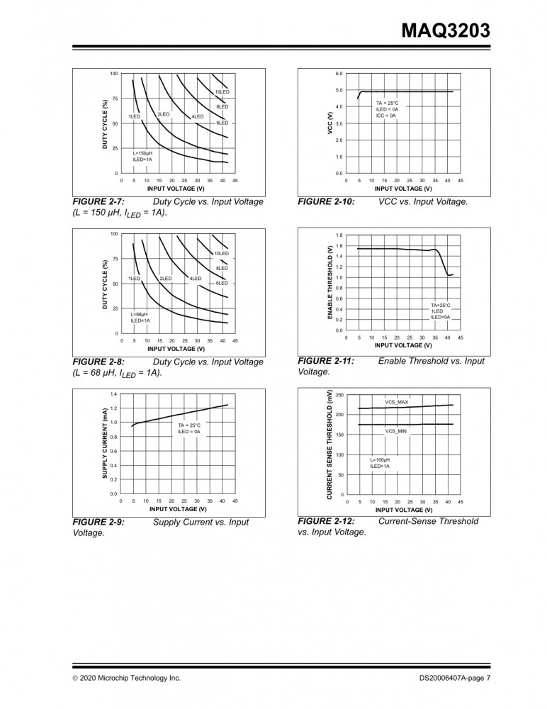 ADM00940 datasheet page 7
