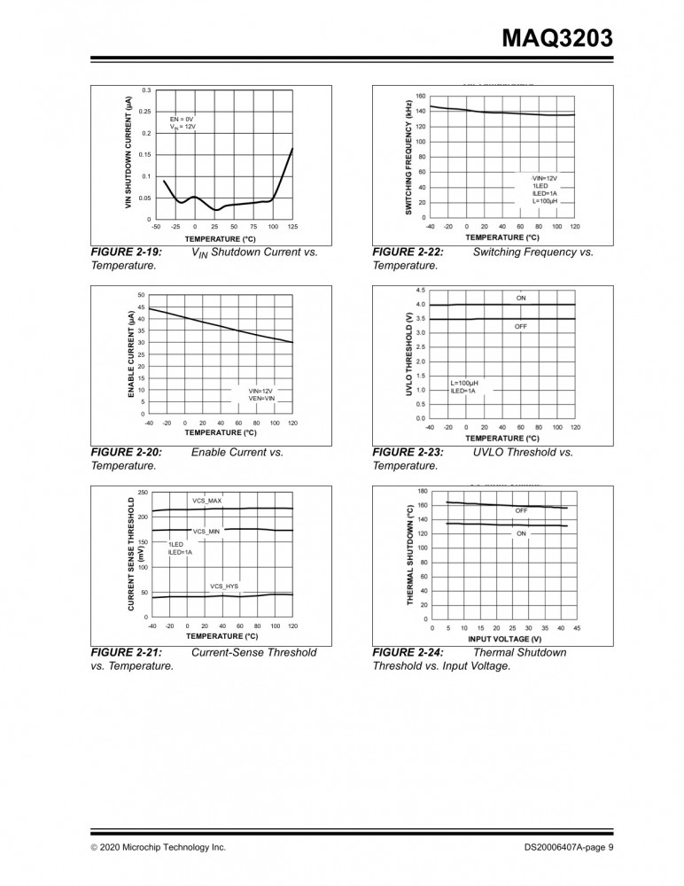 ADM00940 datasheet page 9