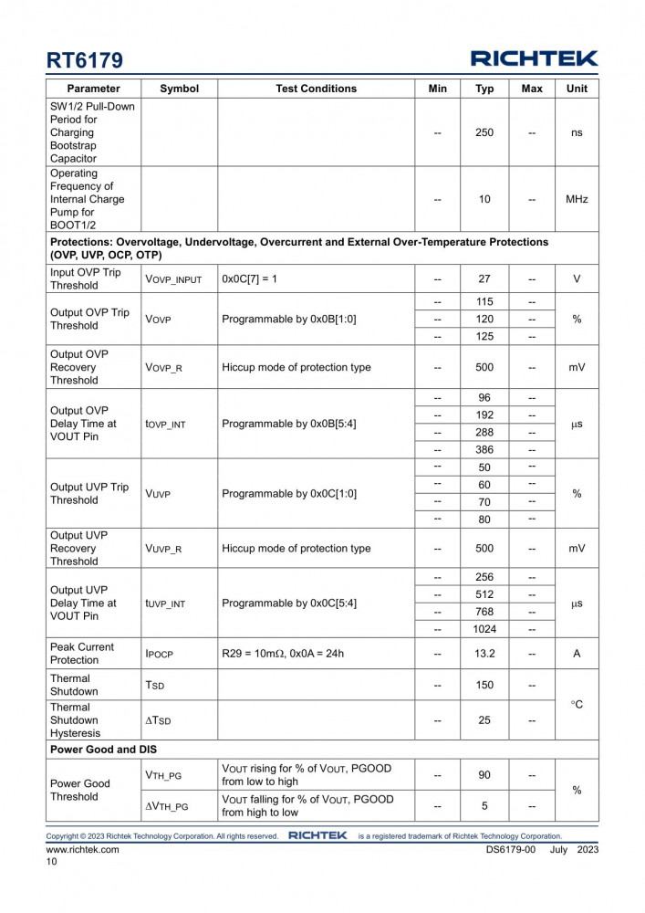 RT6179 datasheet page 10