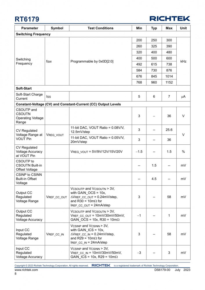 RT6179 datasheet page 8