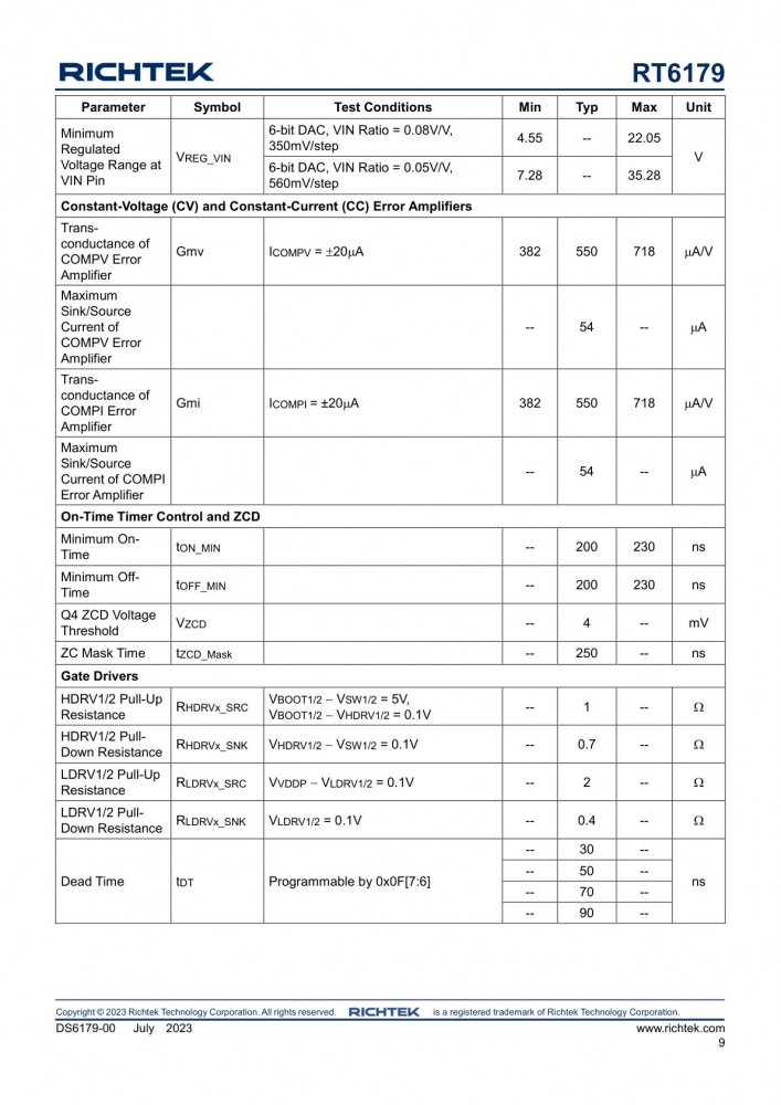 RT6179 datasheet page 9
