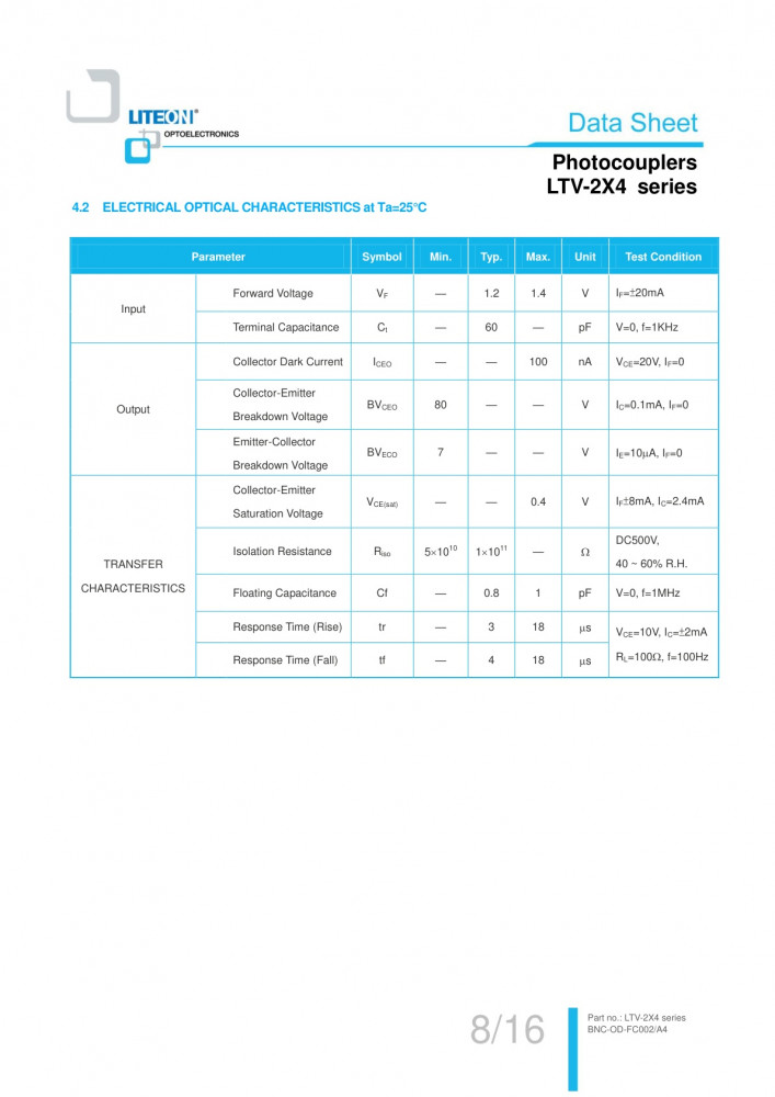 LTV-244 datasheet page 9
