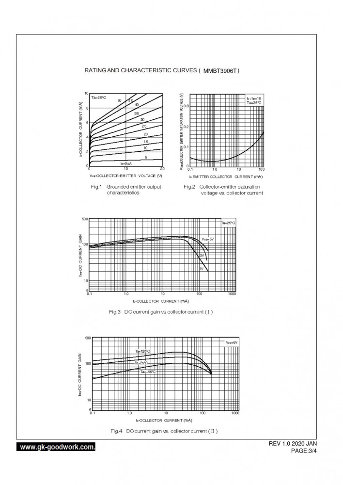 MMBT3906T datasheet page 3