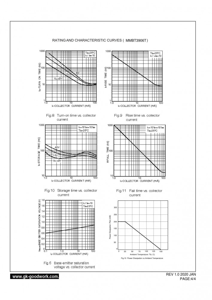 MMBT3906T datasheet page 4