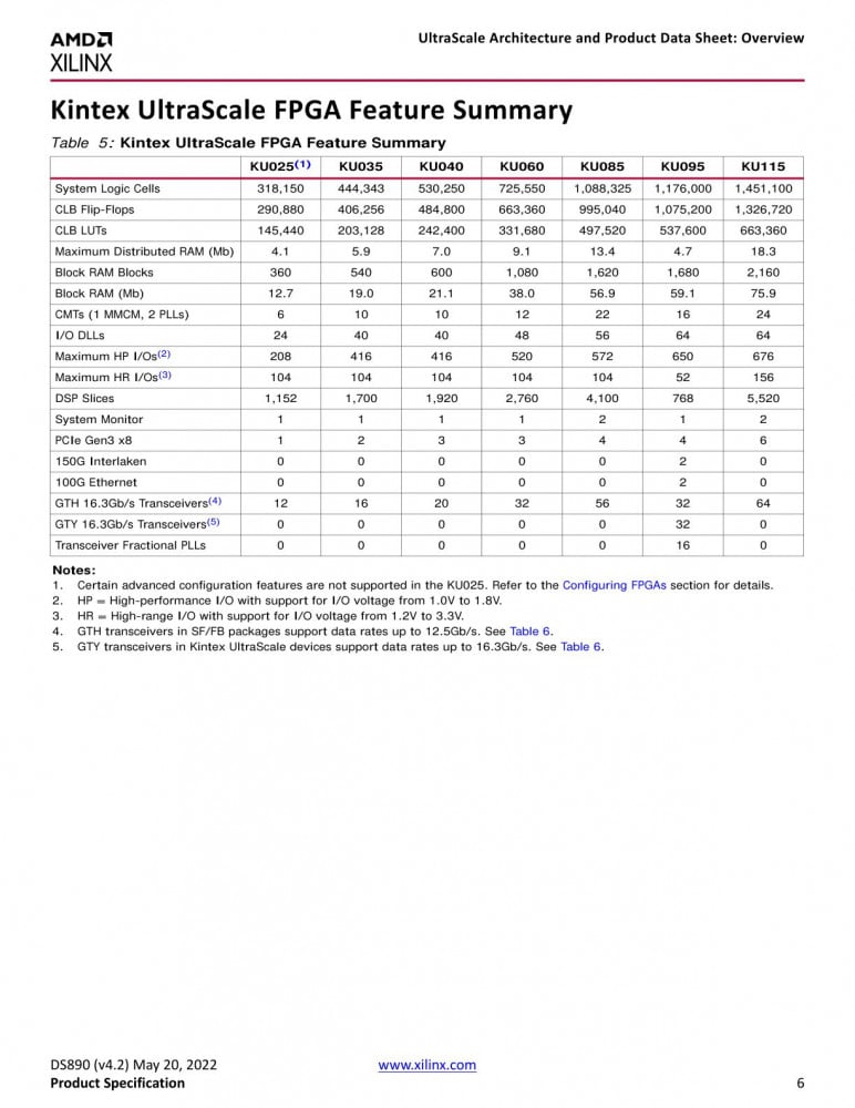 AMD DS890 page 6