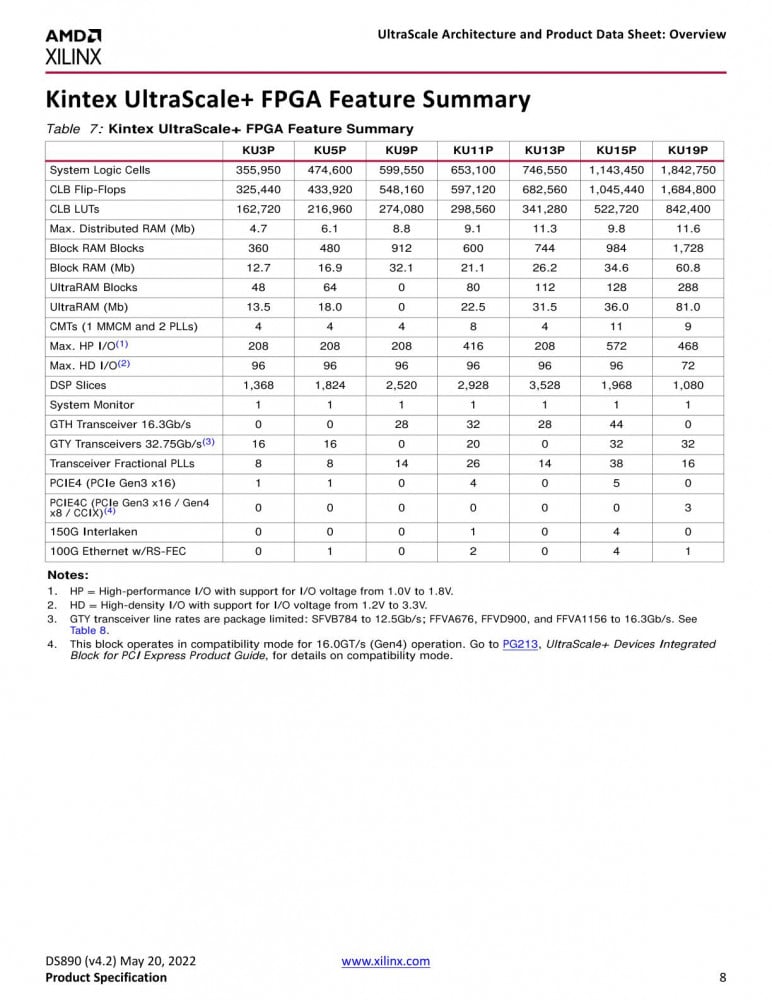 AMD DS890 page 8