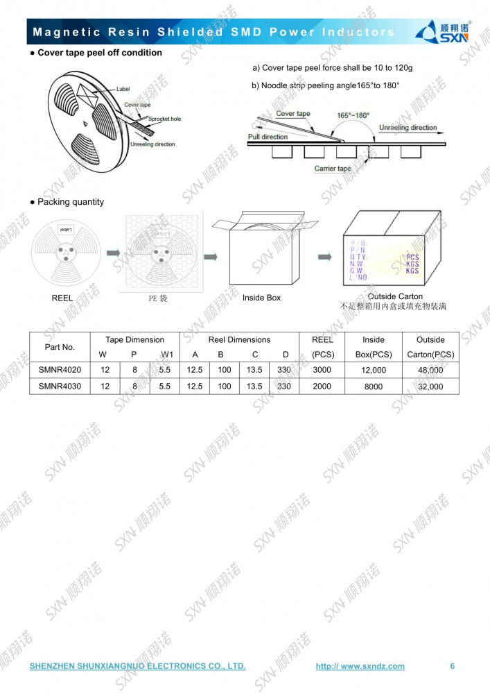 SMNR series datasheet page 4