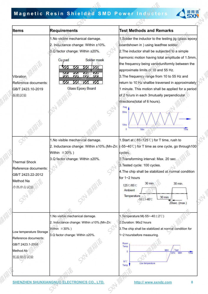 SMNR series datasheet page 6
