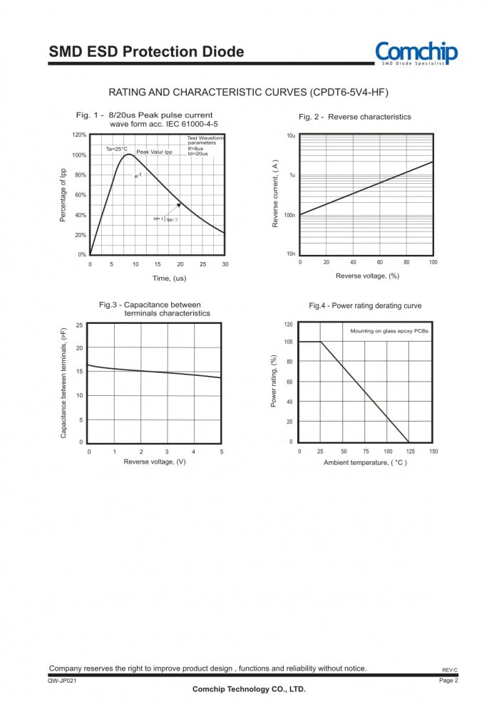 CPDT6-5V4-HF datasheet page 2