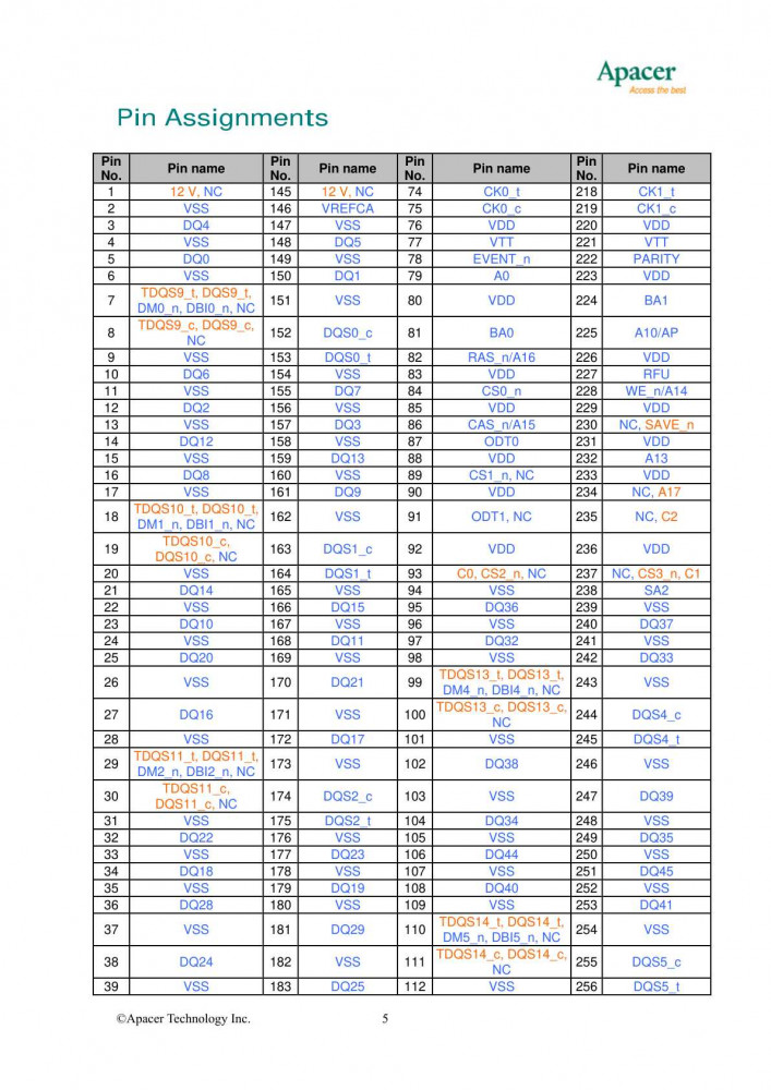 78.D1GNS.4010B datasheet page 6