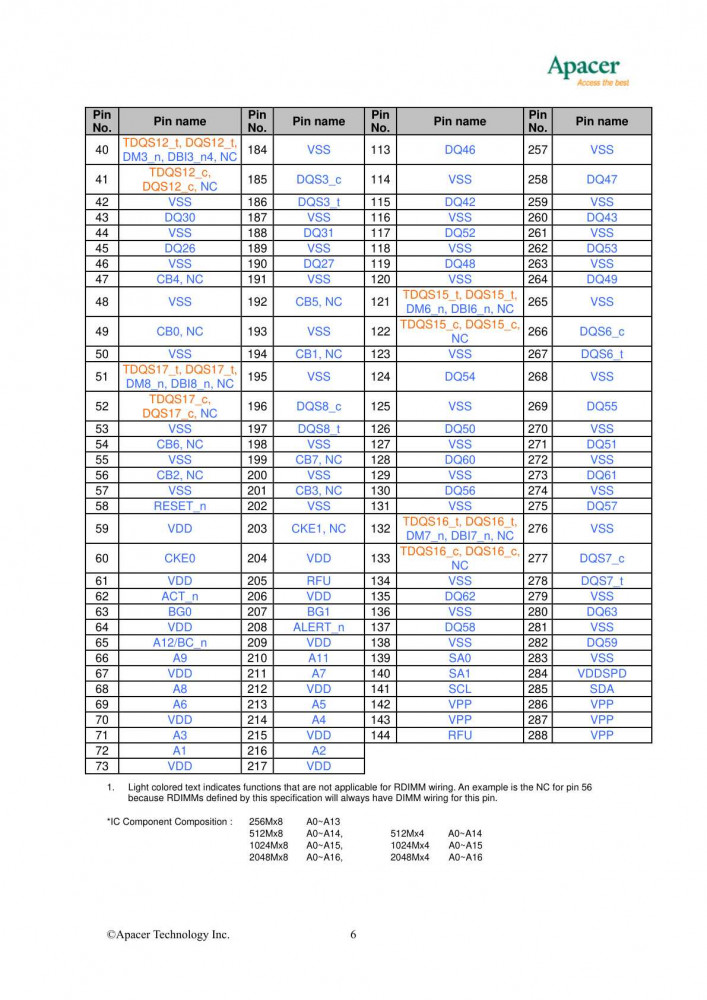 78.D1GNS.4010B datasheet page 7