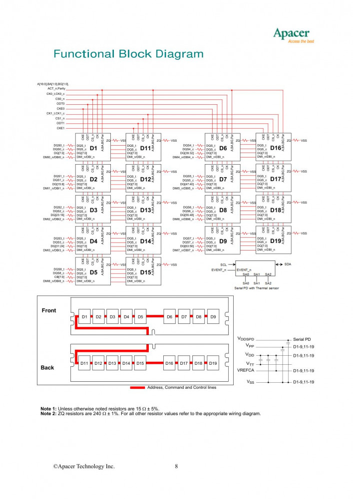 78.D1GNS.4010B datasheet page 9