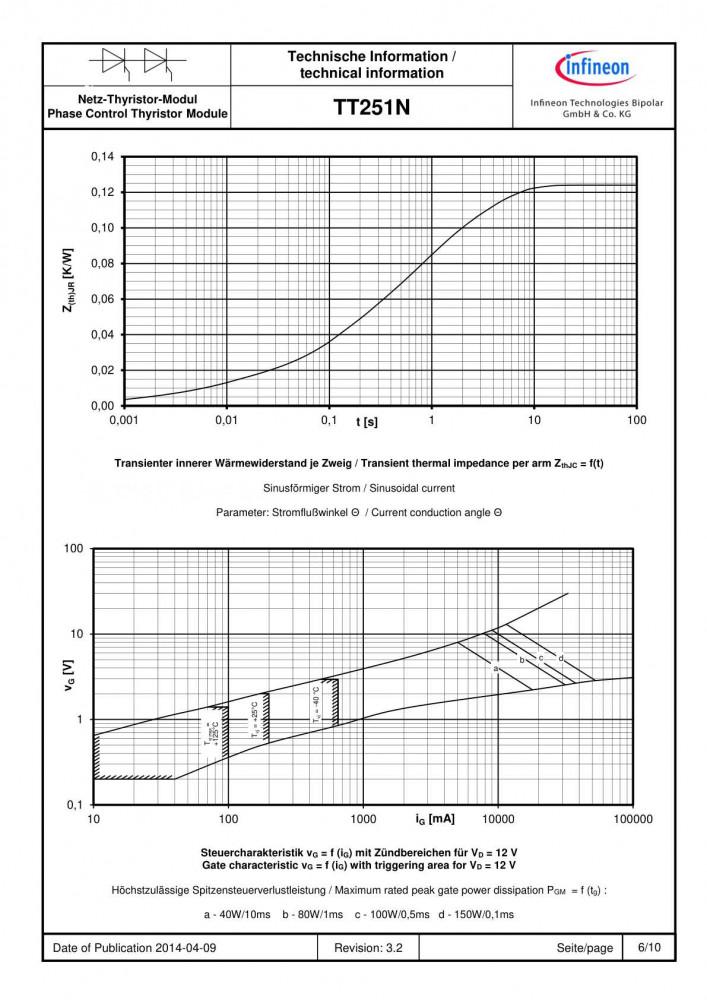TD251N16KOF technical document page 6