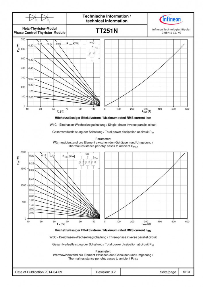 TD251N16KOF technical document page 9