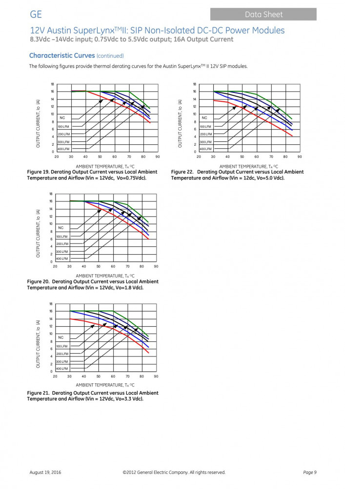 ATA016A0X3 datasheet page 9