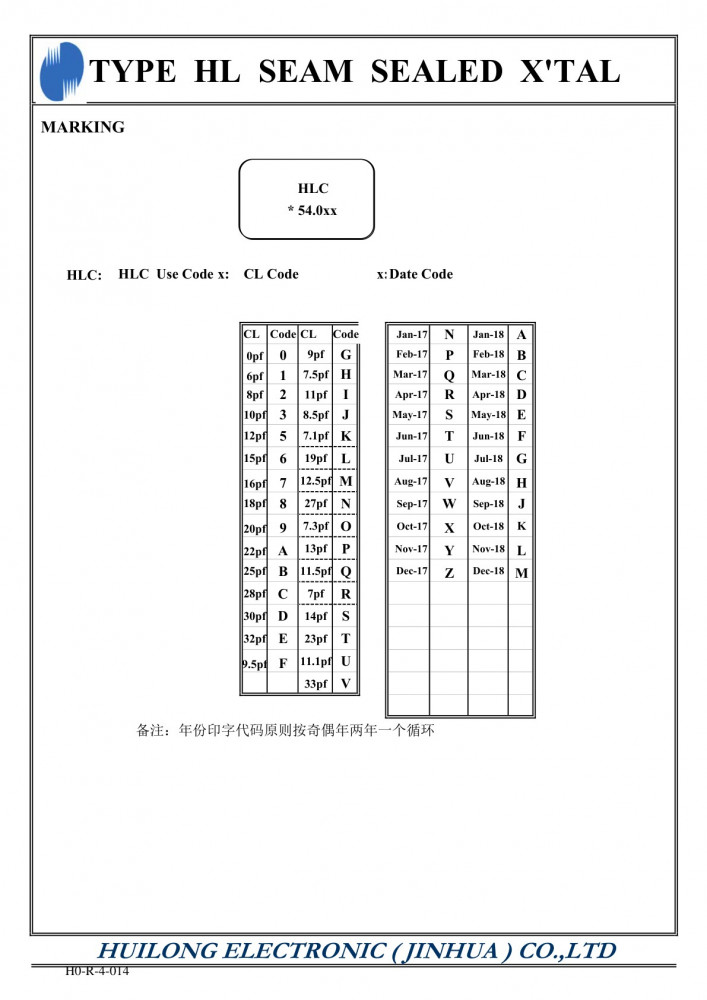 HL54000029 reliability page