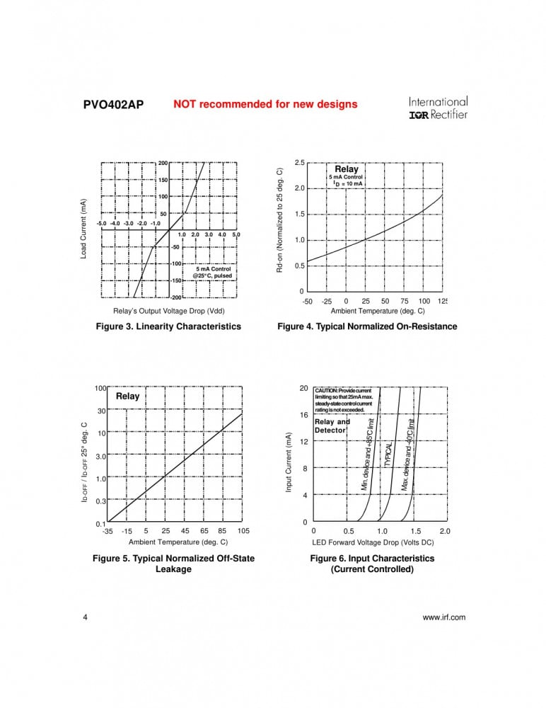 PVO402AP datasheet page 4