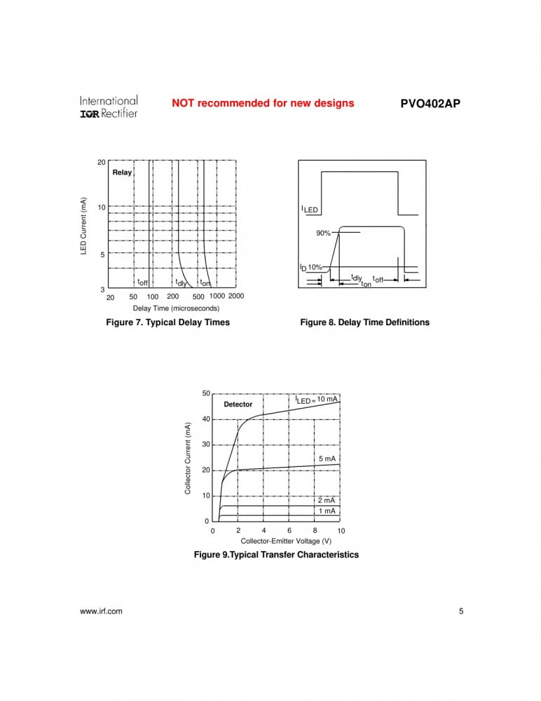 PVO402AP datasheet page 5